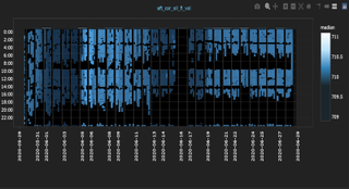 AP+DN7 - AP+DN7で製造DXを現場に