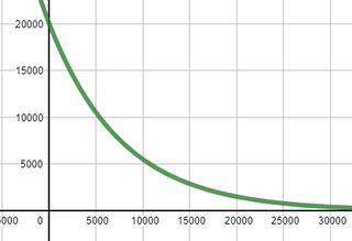 Zerfallsgesetz und Halbwertszeit berechnen - Studimup Physik