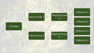 CIMO-logica, een introductie voor Design Thinkers - Marketing Design Lab