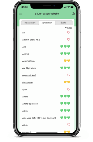 Basische Ernährung leicht gemacht - BASISCH LECKER!