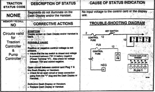 Clark forklift Fault Codes. service Manual - errors-codes