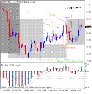 Fibonacci Scalping Forex Trading System - Forex Strategies - Forex ...