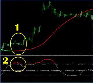 Megatrend System - Forex Strategies - Forex Resources - Forex Trading ...