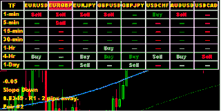 TMA Bands MTF Forex Trading System - Forex Strategies - Forex Resources ...