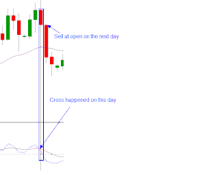 RSI, ATR and SMA Trading System - Forex Strategies - Forex Resources ...