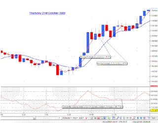 Z-Winner Trading System - Forex Strategies - Forex Resources - Forex ...