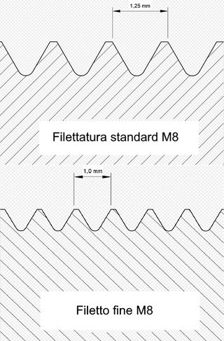 Passo della filettatura filettatura standard M1 a M60 - coppia-di ...