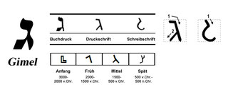 Gimel ג - Geistlicher Felsen