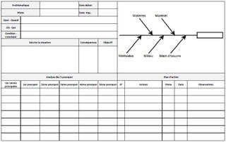 Méthode QRQC, fort levier de l'amélioration continue - Eiphedeïx conseil