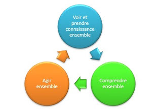 AIC LEAN, animation à intervalle court - Eiphedeïx conseil