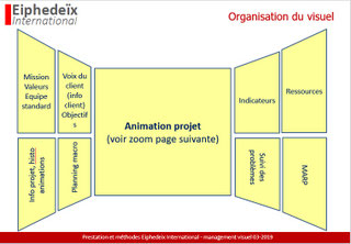 Tableau management visuel, comment faire? - Eiphedeïx conseil
