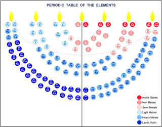 The Structure of the Menorah - Structure Bible, Ancient Menorahs