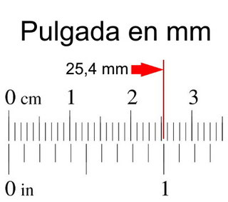 Tabla de pulgadas a mm - pares-de-apriete.es