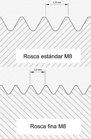 Paso de la rosca Rosca estándar M1 bis M60 - pares-de-apriete.es