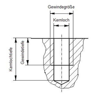 Kernloch M1 M2 M3 M4 M5 M6 M7 M8 M9 M10 M12... - anzugsmoment.de