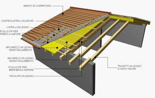 Caratteristiche tecniche e tecnologiche di muri, solai e coperture ...