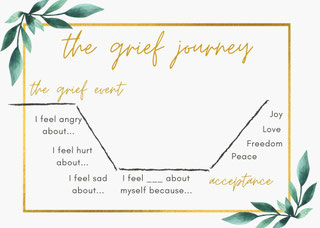 Grieving | A Helpful Tool - alairolson