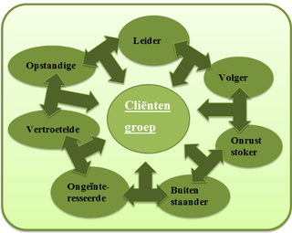 Groepsdynamica - De website van koen-manders!