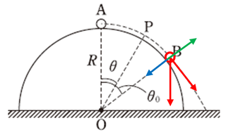 円運動6 非等速円運動 - date-physics