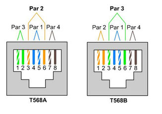 Esquema de cables UTP Derecho y Cruzado (EIA/TIA 568A - EIA/TIA 568B ...