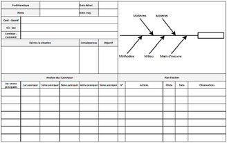 MARP, méthode pour résoudre les problèmes - Eiphedeïx conseil & formation