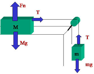 le forze - Benvenuti su fisica1at!