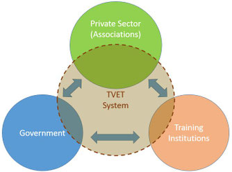 Swiss TVET System - pcs-swisss Webseite!