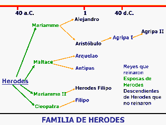 ¿Quiénes eran los Herodes? - unciondeloalto jimdo page!