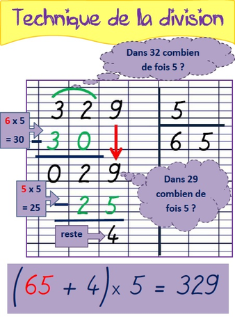 Division à virgule CM2 - Site de lescmdemarcel