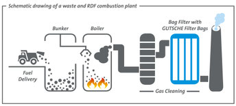 filtration - Lydall Gutsche GmbH & Co. KG