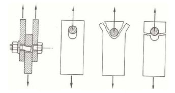 Pin Connections - mec Engineering Spreadsheets
