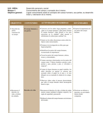 Currículo Nacional Básico (CNB) - Maestros por HONDURAS
