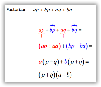Factorización: Factor común - Matemática Informática y Educación