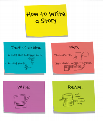 Writing - Ms. Breen's Class Website