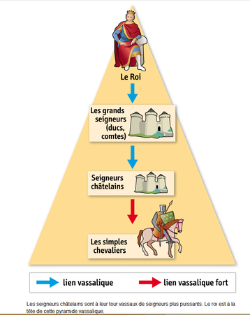 Cours et objectifs - Site de hgmezenc