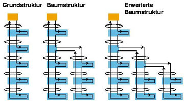 Netztopologie - bbs1-mainz Projektarbeit Fachschule ...