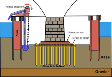 Fondation des culées et piles riveraines - aquavivarts jimdo page!