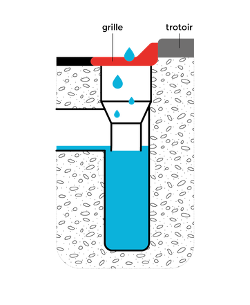 Avaloir eaux pluviales - SOGEMAP