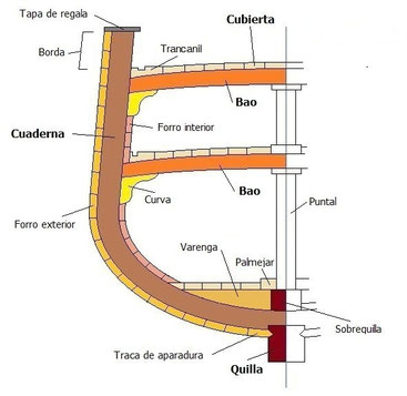 BARCOS: historia y actualidad (a vapor, turísticos, de pasajeros, de ...