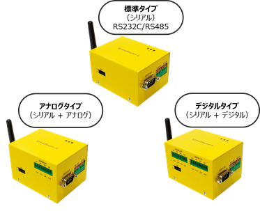 SpreadRouter-A - NSTG_スマートIoT