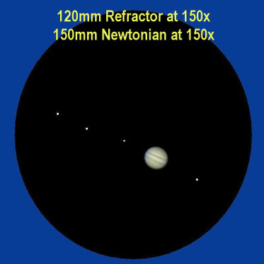 Magnification Guide. - SuperCooper Telescope Help