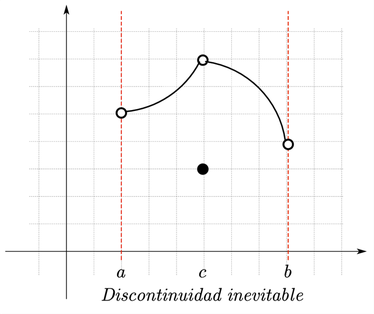 Continuidad y límites laterales - Matemática Informática y Educación