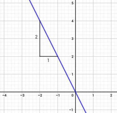 Lineare Funktionen - Studimup.de