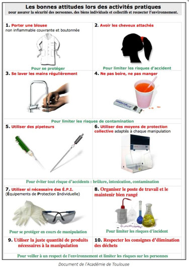 La SECURITE au LABORATOIRE - Site Ellasciences de Sciences physiques du ...