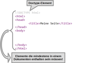HTML-Tutorial - webtechnologien.com