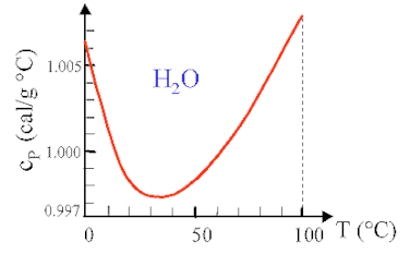 calore specifico e la caloria - Benvenuti su fisica2at!