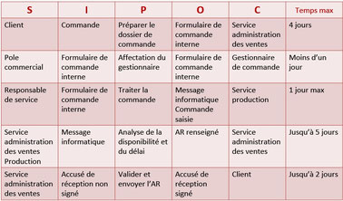 AMDEC processus exemple industriel - Eiphedeïx conseil