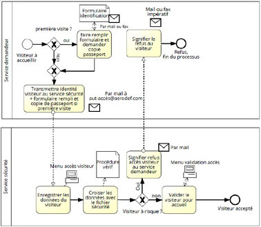 Schéma processus, objectifs et principes - Eiphedeïx conseil & formation