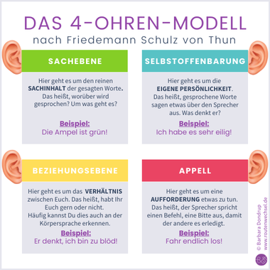 4-Ohren-Modell - ROUTENWECHSEL - Coach Lingen (Emsland)