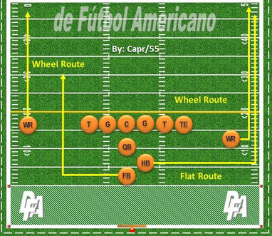 Wheel Route - Página Jimdo de theplaybook